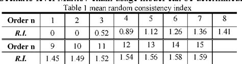 figure 1 from building markov chain based software reliability usage