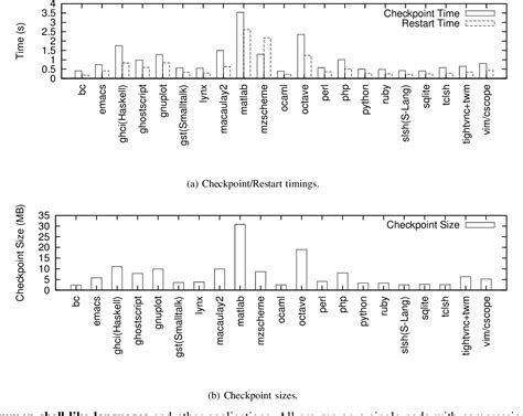 mpich semantic scholar