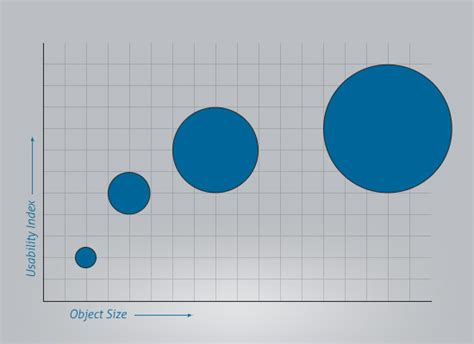 Fitts Law How It Can Improve Your Usability WebFX