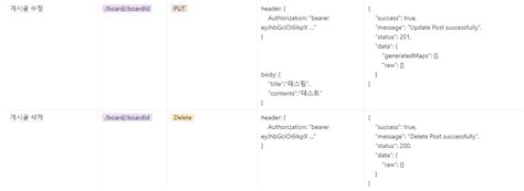 github wondonggyun board project pre onboarding work