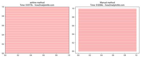 Matplotlib中使用axhline绘制水平线及添加标签的全面指南极客教程
