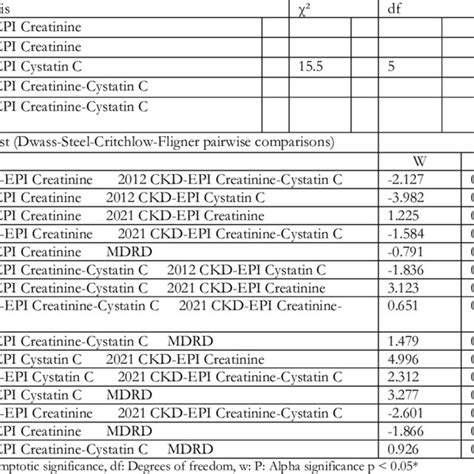 Sensitivity Specificity And Area Under Roc Curves For Equation Download Scientific Diagram