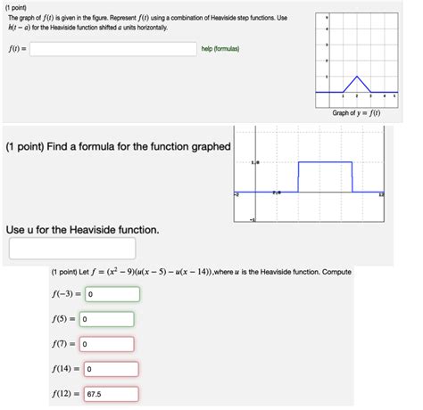 Solved Point The Graph Of F T Is Given In The Figure Chegg