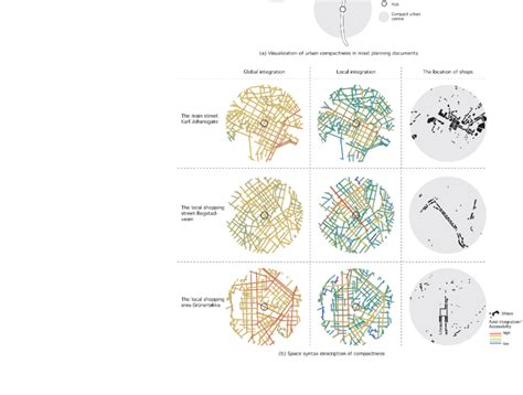 20 A Way Of Visualising Urban Compactness In Most Planning Documents Download Scientific