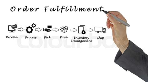 Diagram Of Order Fulfillment Stock Image Colourbox