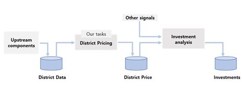 Hands On ML Chapter 2 End To End Machine Learning Project1