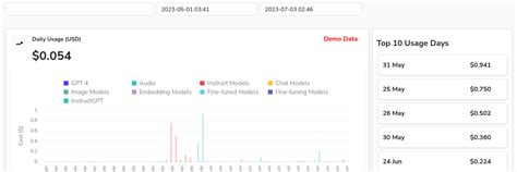 Tracking Your Openai Api Costs From Hidden Endpoint To Custom App