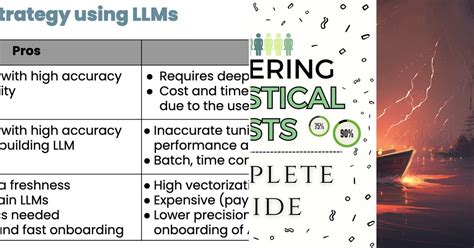 List Algorithms Curated By Richard Park Medium