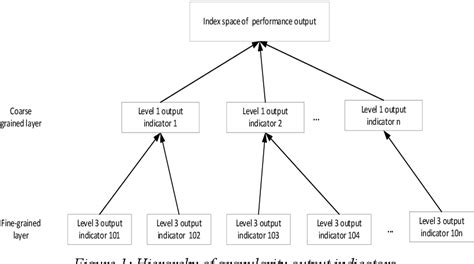 figure 1 from an analysis model of performance index based on weighted
