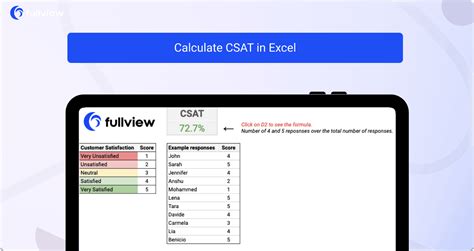 how to calculate a csat score and tell if it s good