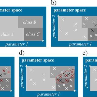 Different Sampling Strategies To Generate Additional Training Data A Download Scientific