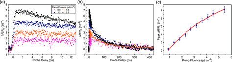 A Differential Reflection Signal Of The Bi 2 O 2 Se Monolayer As A
