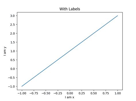 Matplotlib 折线图 《python Basics 中文系列教程》 极客文档 Matplotlib 折线图 《python Basics 中文系列教程》 极客文档