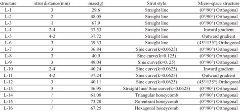 Specification Of Lattice Structure Parameters Download Scientific Diagram