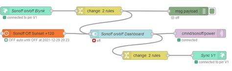 looking for blynk 2 0 and node red simple example need help with my