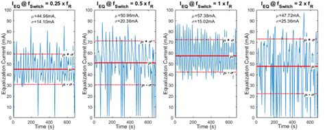 Equalization Current At The Various Switching Frequency Of The Proposed Download Scientific