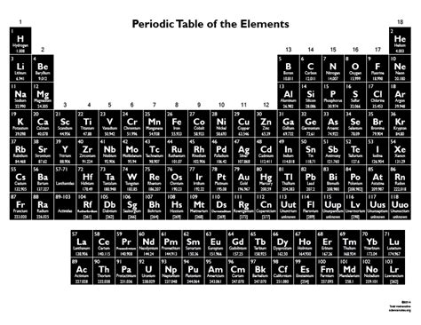 Free Printable Periodic Table Chart Worksheets Library