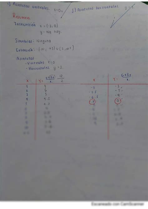 SOLUTION Gr Fica De Una Ecuaci N Studypool