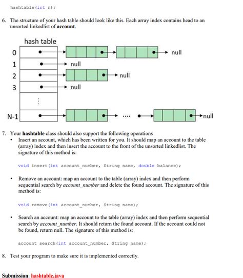 Solved HW09 Hashing Is A Technique Used To Store And Or Chegg