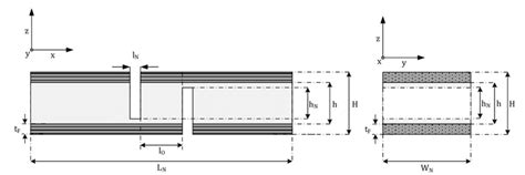 Notched Lap Shear Test Specimen Download Scientific Diagram