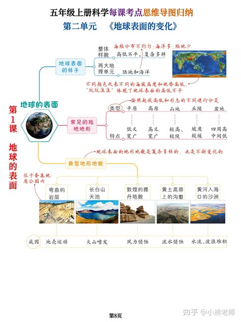 五年级上册科学思维导图归纳汇总表，28张一课一图满分考试必备！ 知乎