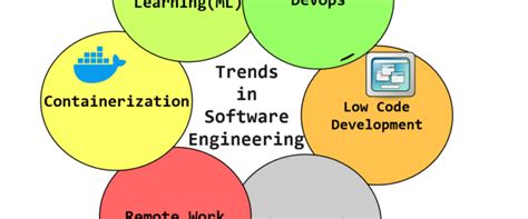 Software Testing Archives TestingDocs