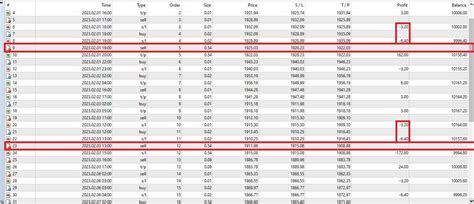 mt4 custom ea modification add extra lot after consecutive losses