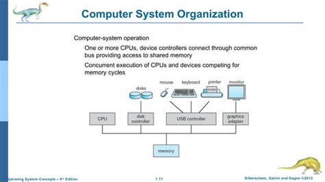 Chapter 1 Introduction To Operating System Ppt Operating Systems Computer Software And
