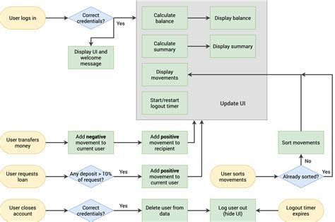 Github Arkakarmoker Ak Online Banking