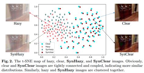 Question About The Fig Of Your Paper Issue Yuhuustc Fsdgn