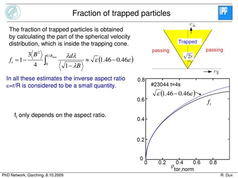 Ppt Neoclassical Transport Powerpoint Presentation Free Download Id6683432