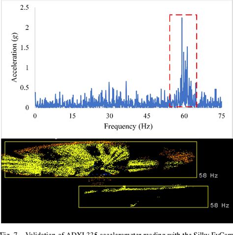 Figure 1 From Fuzzy Oriented Anomaly Inspection In Unmanned Aerial Vehicle Uav Based On Mems