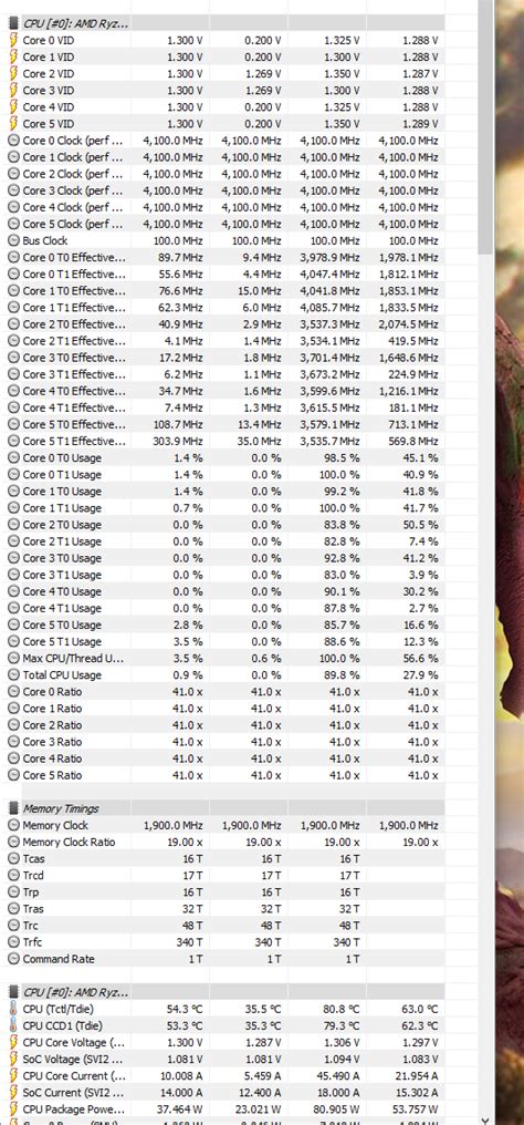 Hwinfo Effective Clock Versus Actual Clock Can Someone Explain