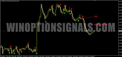 Sane FX Binary Indicator For Binary Options Download Review Reviews