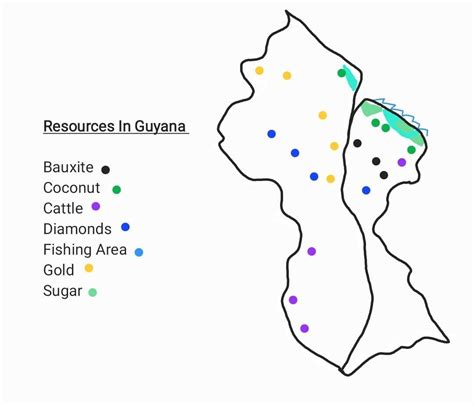 Natural Resources