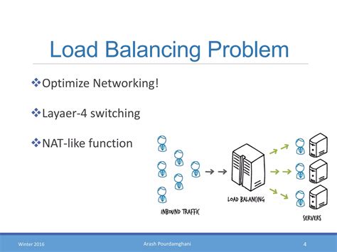 Load Balancing In Ospf Pptx Computer Networking Computing