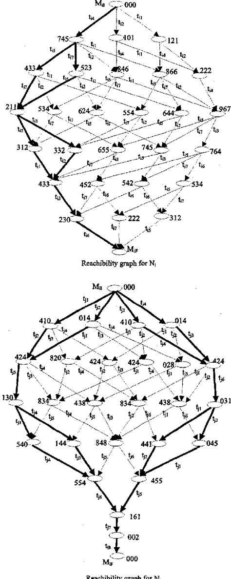 Figure 3 From Liveness Enforcing Supervision For Resource Allocation