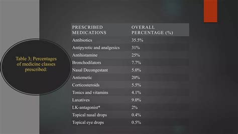 Medication Errors In Pediatric Prescriptions Ppt