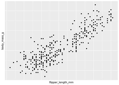 Theme Basics Plotnine A
