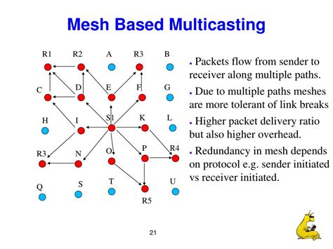ppt multicasting in mobile ad hoc networks powerpoint presentation