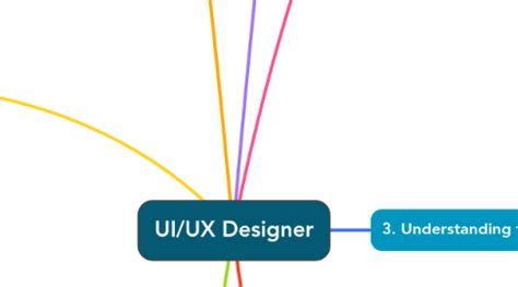 UI UX Designer MindMeister Mind Map