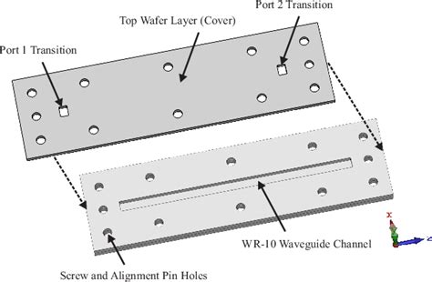 Figure 1 From Structured Glass Waveguides Sgw And Trl Calibration