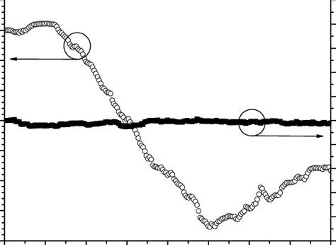 Aginal Insertion Of The Probe Download Scientific Diagram