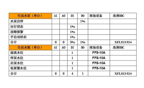 樓宇自控生活給水系統基礎知識 每日頭條