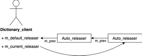 数据库内核月报 － 202108 Mysql · 源码分析 · 详解 Data Dictionary 《数据库内核月报》 书栈网