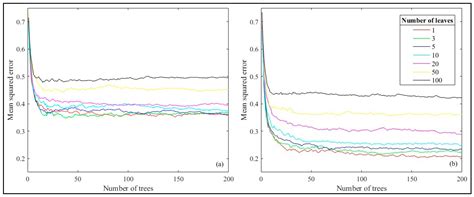 Comparison Of Simulated Multispectral Reflectance Among Four Sensors In