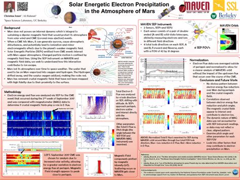 Posters Space Sciences Lab