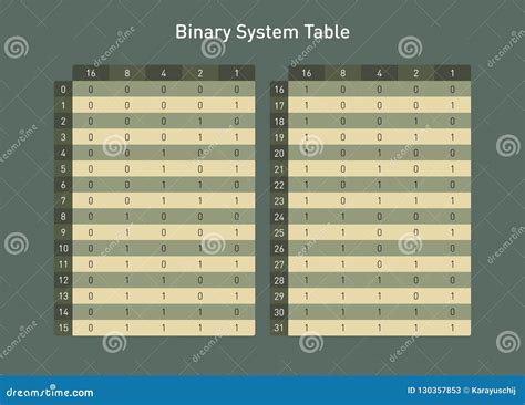 Convert Binary To Decimal Value Graphic Design Royalty Free Stock