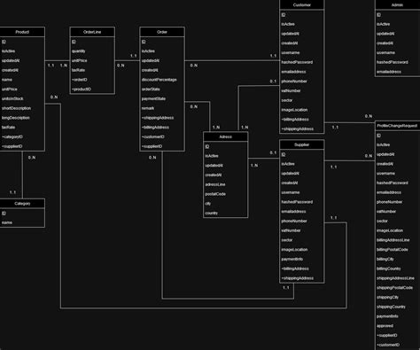 Mysql How To Implement Historical Data With This EERD Database