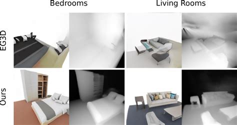 230312074 Cc3d Layout Conditioned Generation Of Compositional 3d Scenes